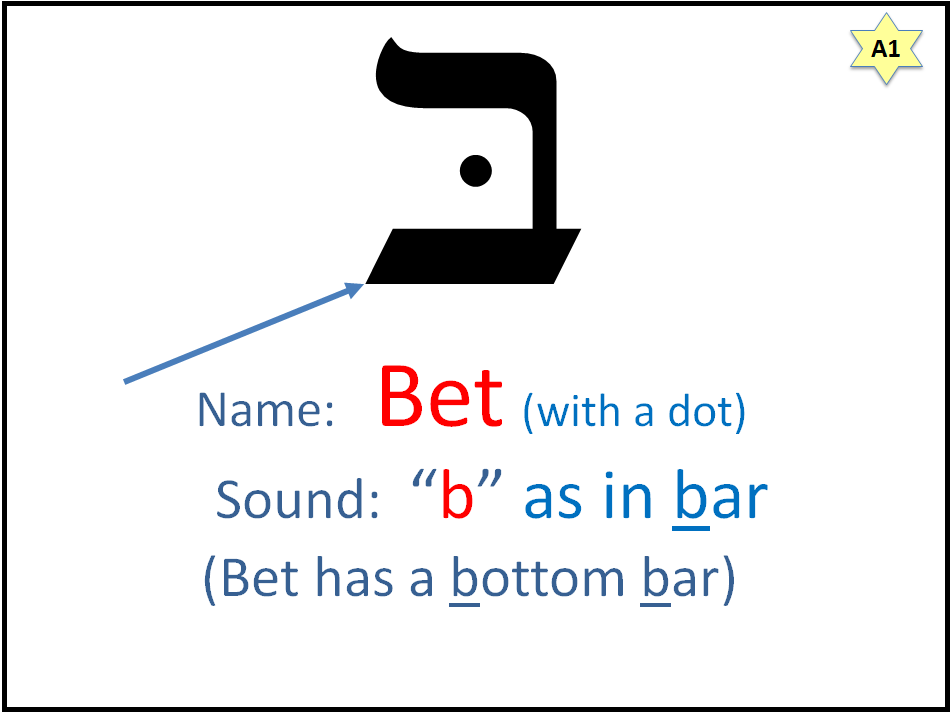 Hebrew with Joy! Video Lessons - Hebrew with Joy!